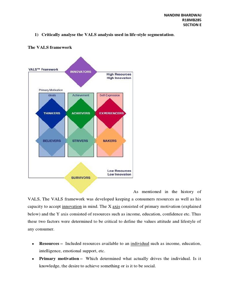 Nandini Bhardwaj R18MB285 Section E | PDF | Resource | Motivation