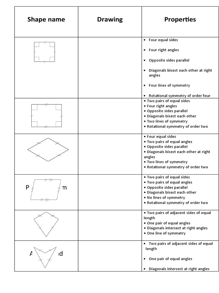 Properties of Quadrilaterals Worksheet | PDF