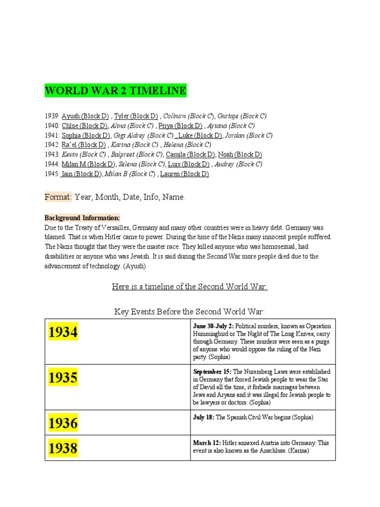 Europe Timeline | PDF | Normandy Landings | The Blitz