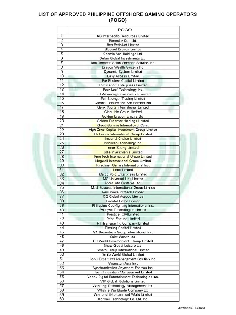 List of Approved Philippine Offshore Gaming Operators (POGO) | PDF ...