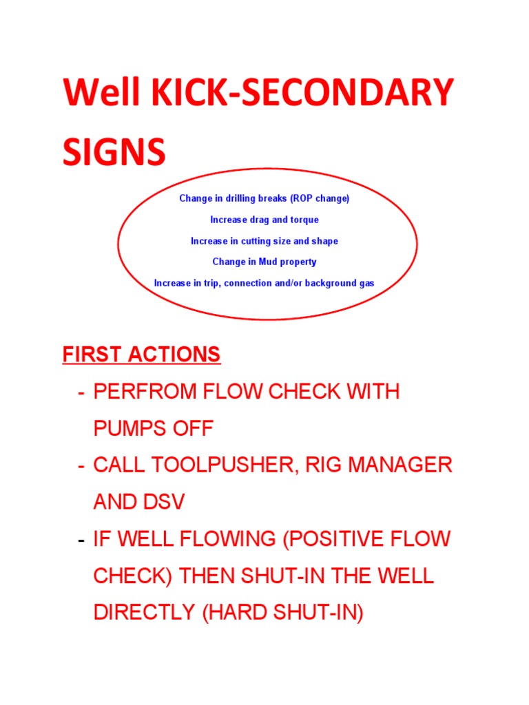 Kick Secondary Signs-Statement | PDF | Home & Garden | Science ...