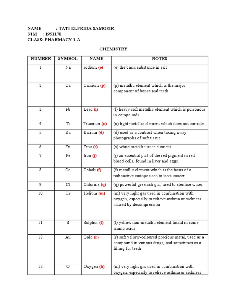 Name: Tati Elfrida Samosir NIM: 1951170 Class: Pharmacy 1-A Chemistry ...