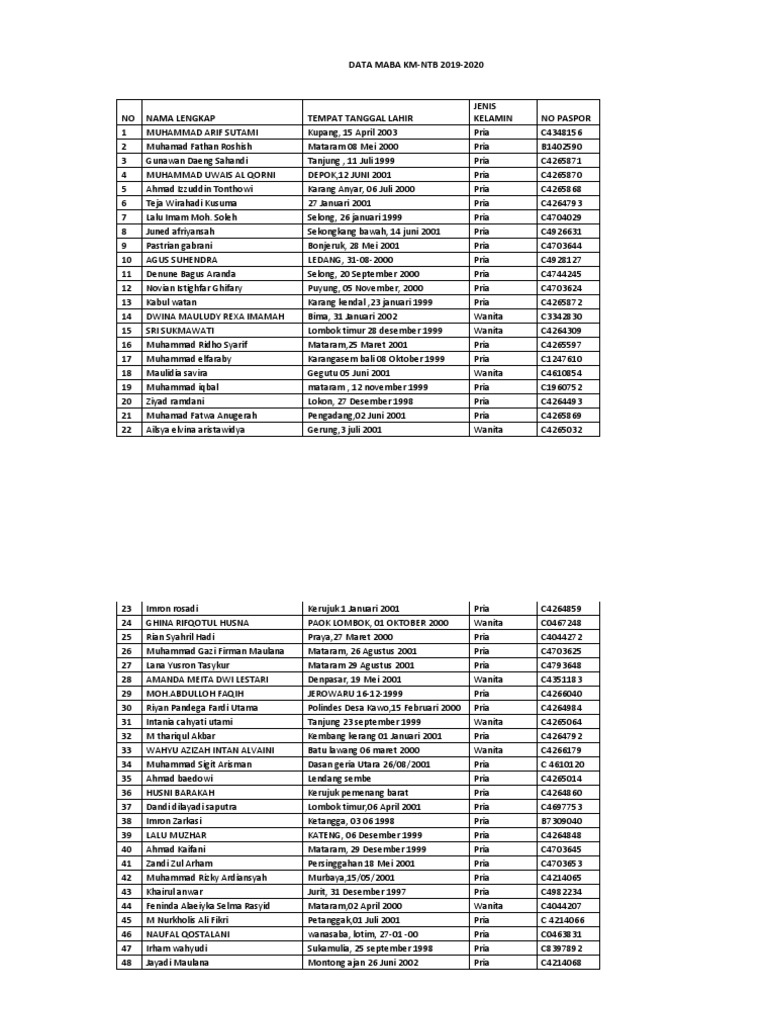 Data Maba KMNTB 2019 | PDF
