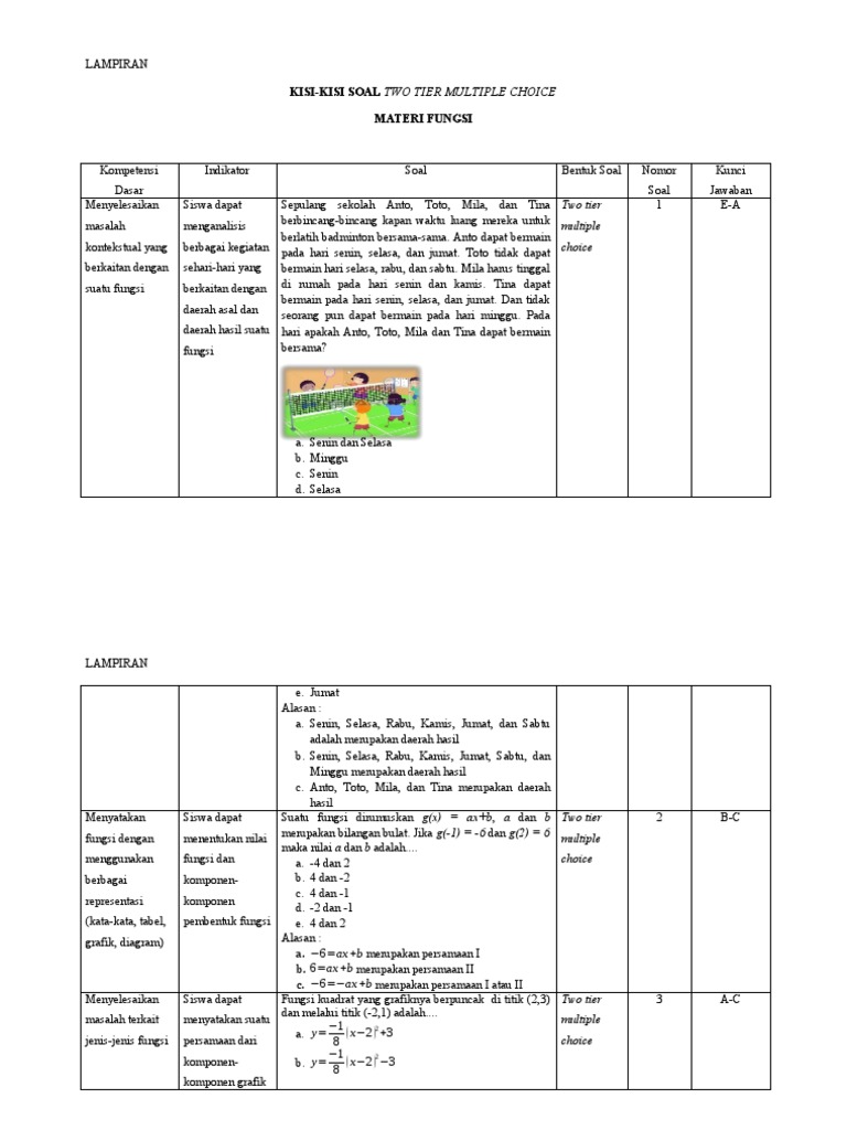Kisi-Kisi Soal Two Tier Multiple Choice | PDF