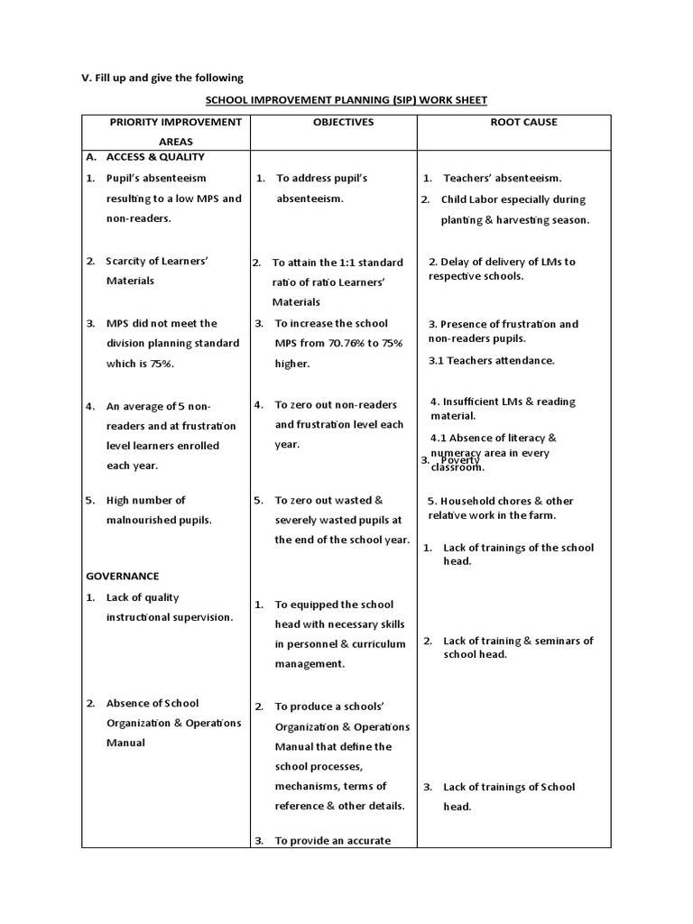 Ate Ave - SIP Worksheets | PDF | Teachers | Cognition
