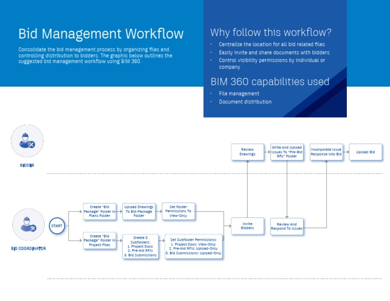 Bid Management Workflow PDF | PDF | Application Software | Computing