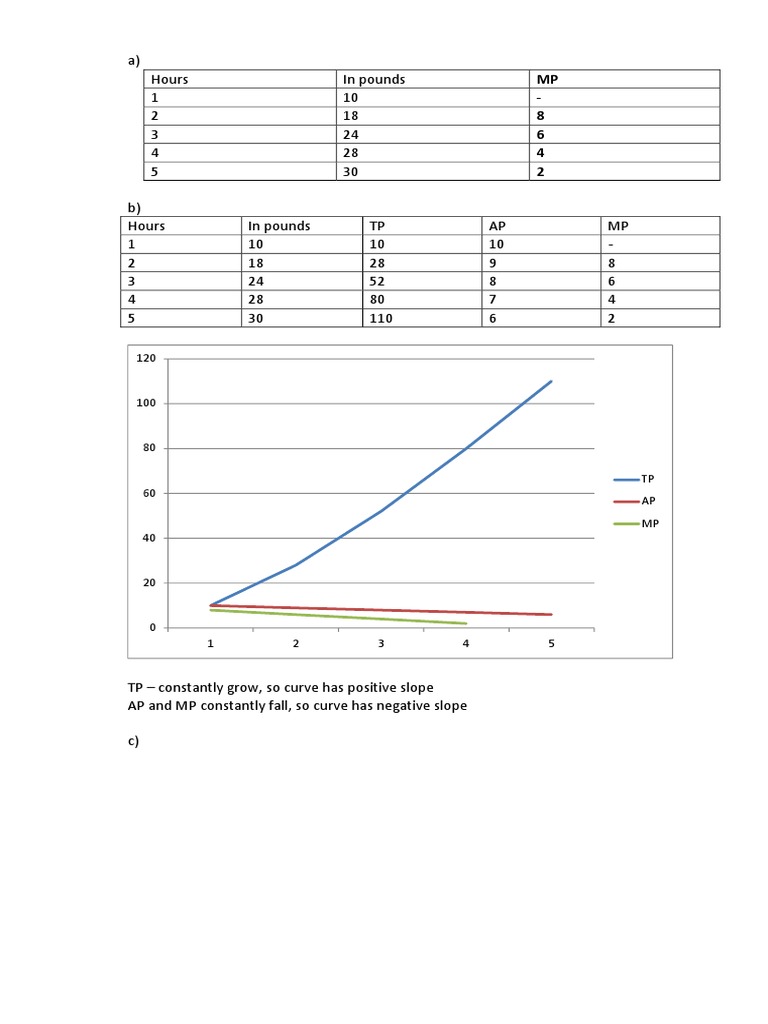 Understanding MP Graphs in Economics | PDF