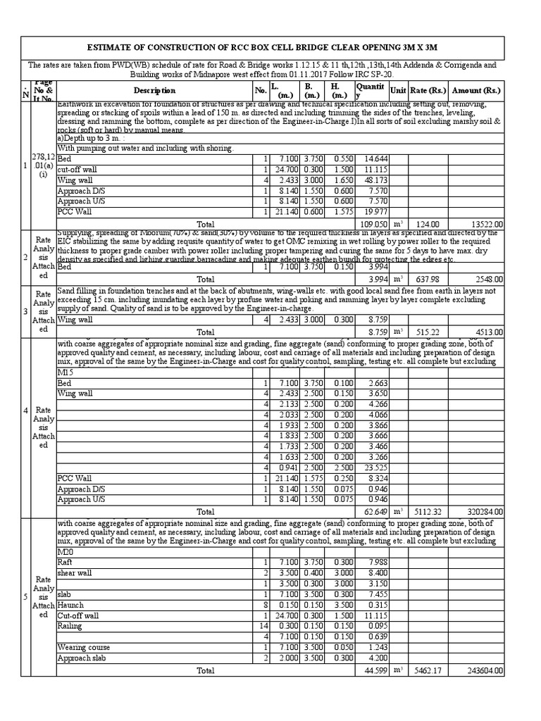 New Schedule Box Culvert or Minor Bridge | Download Free PDF ...