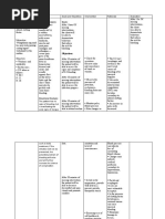 Nursing Care Plan for Dengue Fever | PDF | Bleeding | Rtt