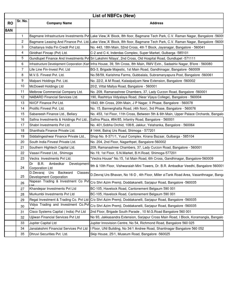 List of Nbfcs (New) : Sr. No. Company Name Address | PDF | Economies | Business