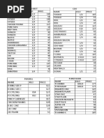BMT Meat Price List 2025 | PDF | Lamb And Mutton | Sausage