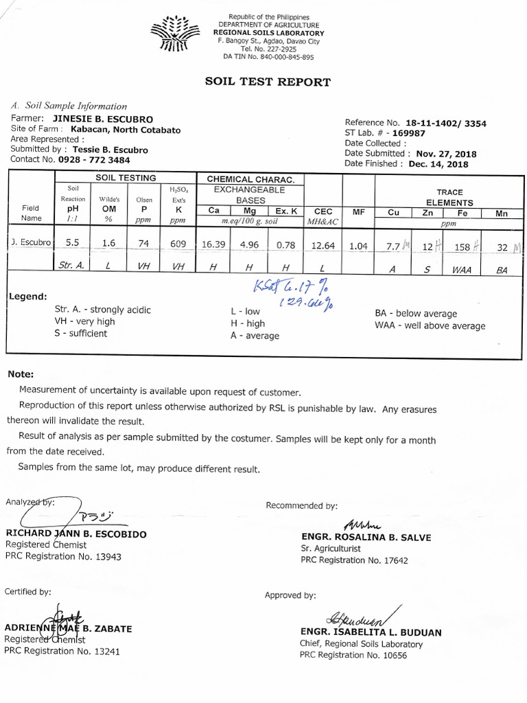 Soil Test Report Escubro | PDF | Soil Science | Soil