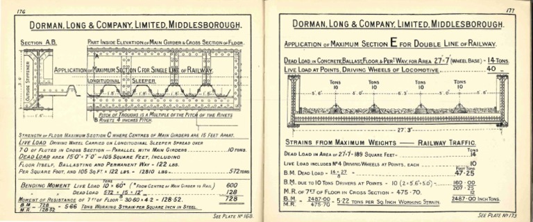 Pages From Dorman Longs - Handbook For Constructional Engineers - 1895 ...