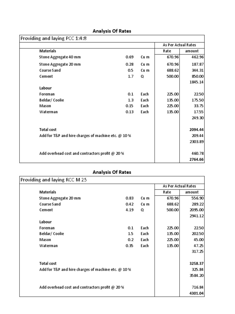 Providing and Laying PCC 1:4:8: Analysis of Rates | PDF | Construction ...