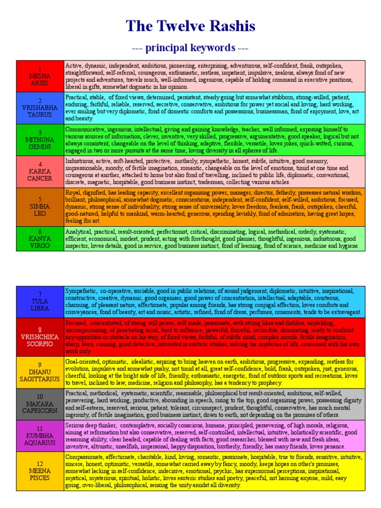 The Twelve Rashis: - Principal Keywords | PDF | Self Esteem | Metaphysics