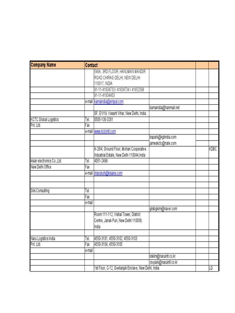 List of Korean Companies1 PDF | PDF