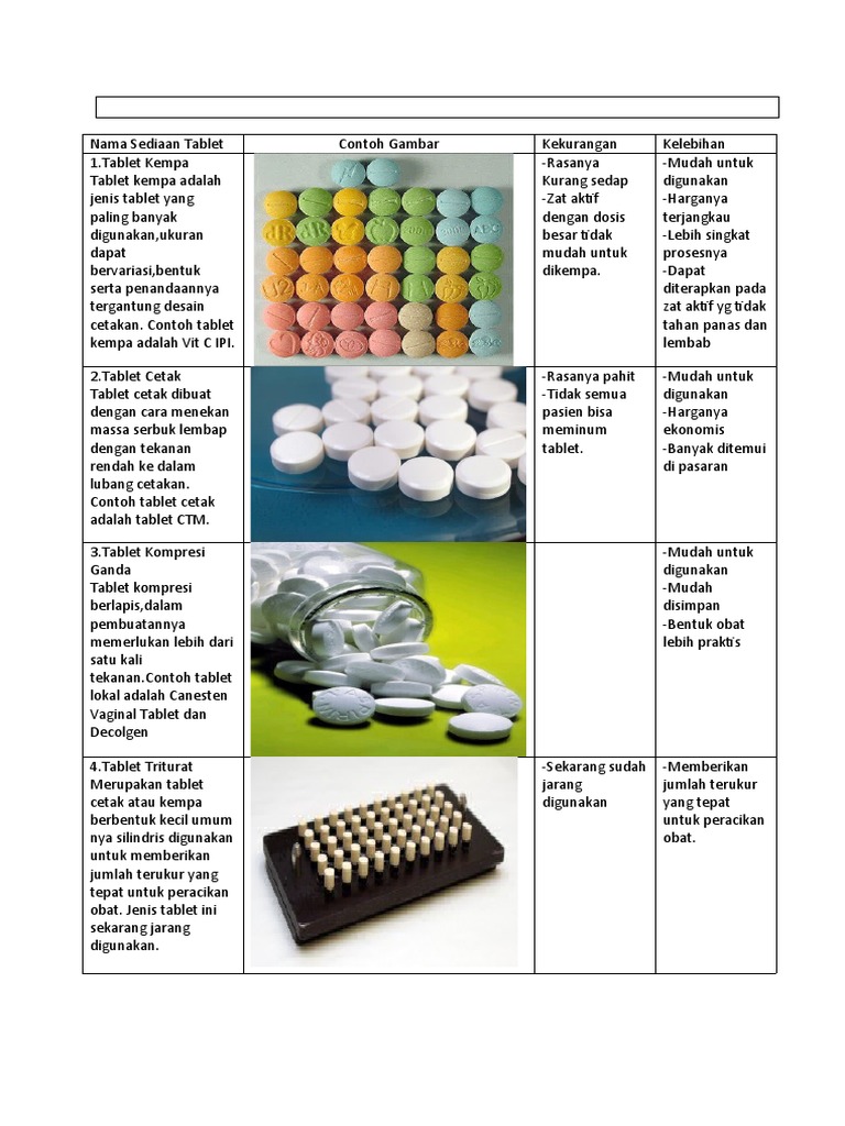 Panduan Jenis Tablet dan Kegunaannya | PDF