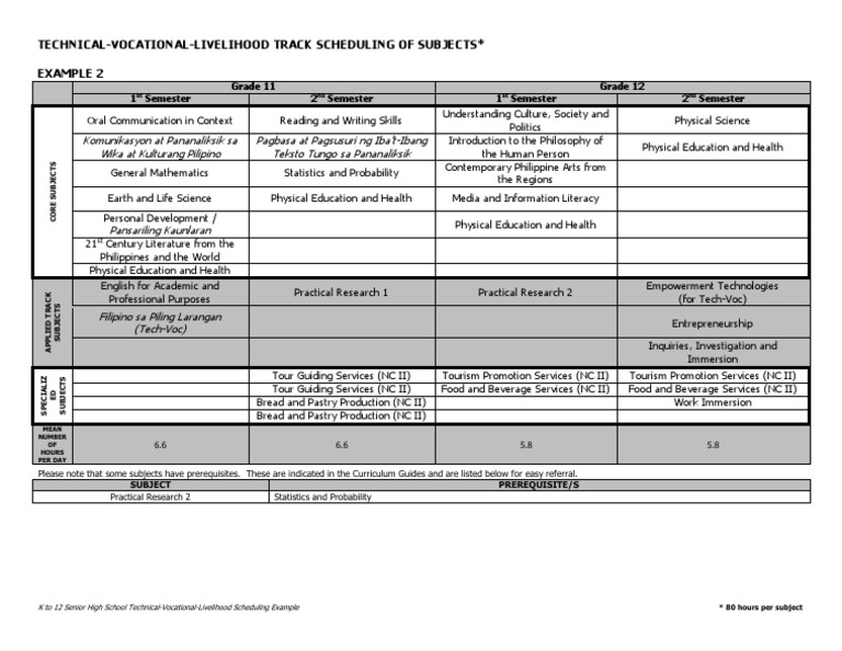 Example 2 TVL Track Scheduling of Subjects PDF | PDF | Literacy ...