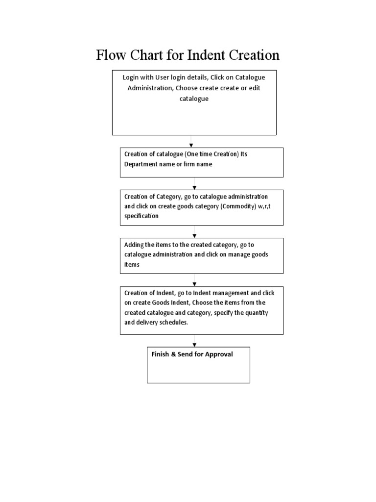 Ident Flow Chart | PDF