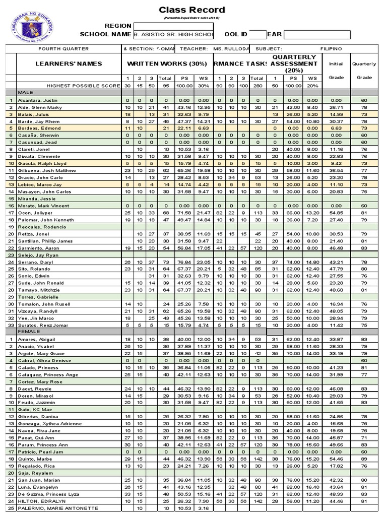 Grade 7 Filipino Class Scores | PDF
