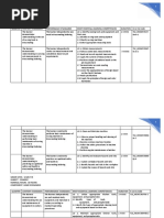 TLE Topics For Demo | PDF | Foods | Nature