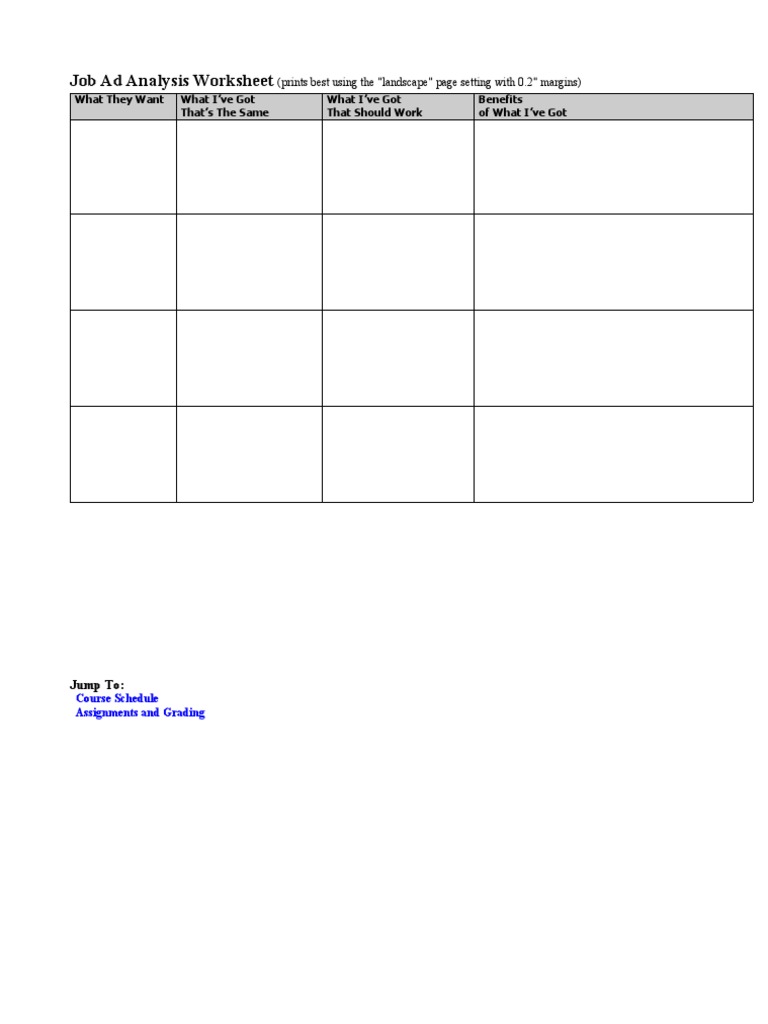 Job Ad Analysis Worksheet | PDF