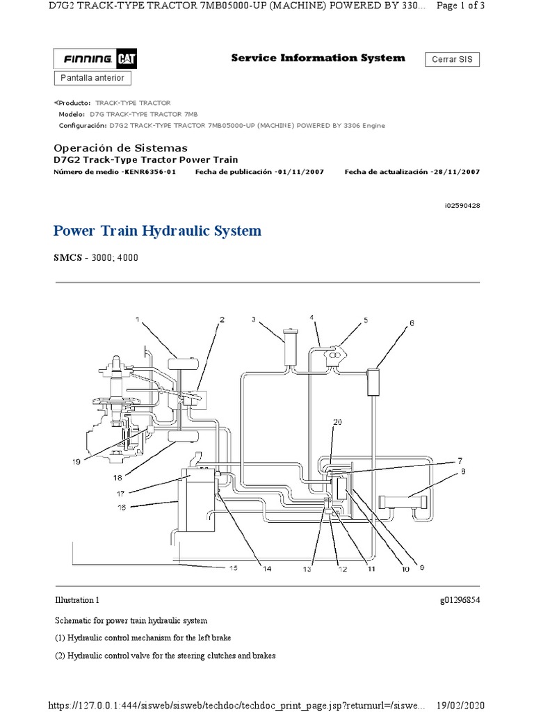 Power Train Hydraulic System d7g | PDF | Transmission (Mechanics) | Valve