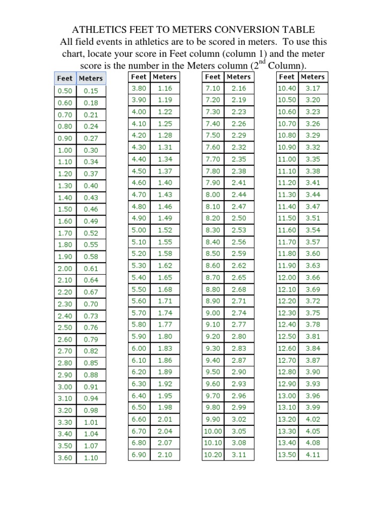 Athletics Feet to Meters Conversion Chart | PDF