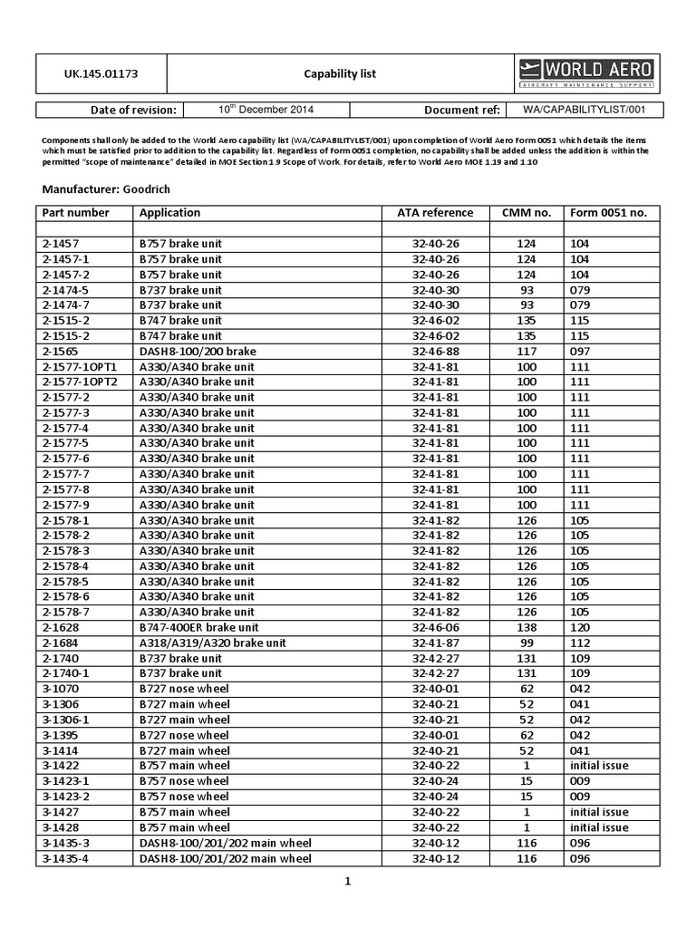 Capability List: 10 December 2014 Wa/Capabilitylist/001 | PDF ...