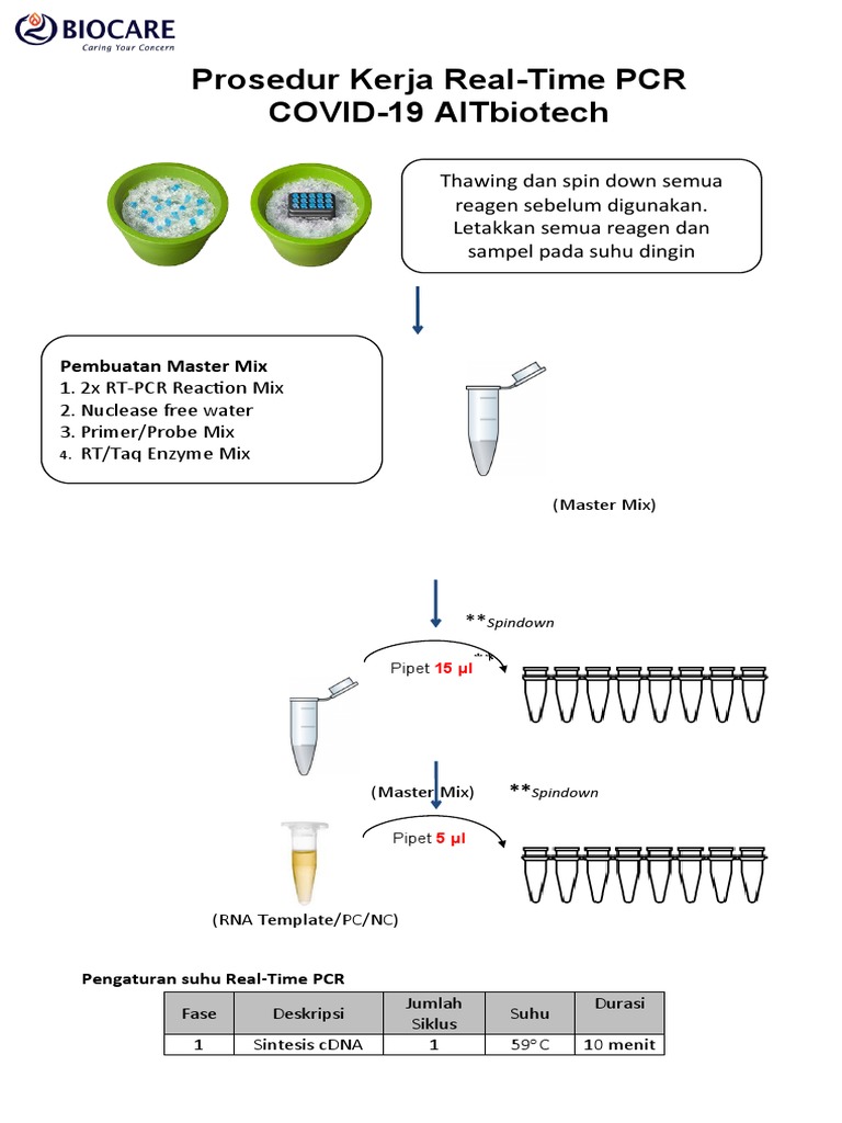 Prosedur PCR COVID-19 AITBiotech | PDF | Sains & Matematika | Teknologi ...