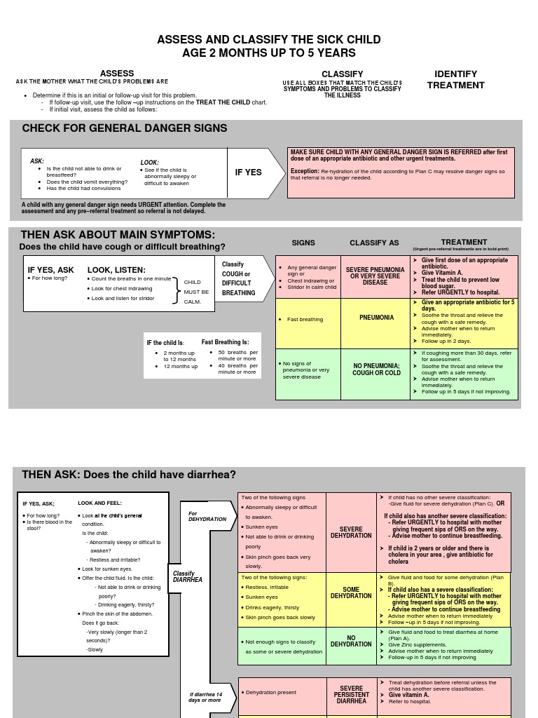 IMCI Flip Chart | PDF | Fever | Diarrhea