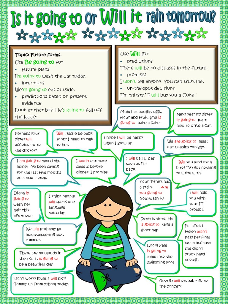 Future Forms Will or Be Going To Fun Activities Games - 10195 PDF | PDF