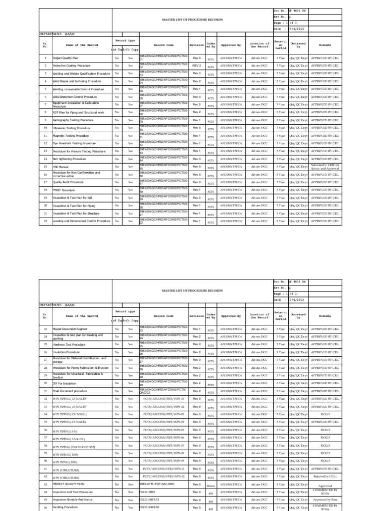 Master List of Records 1 | PDF | Applied And Interdisciplinary Physics ...
