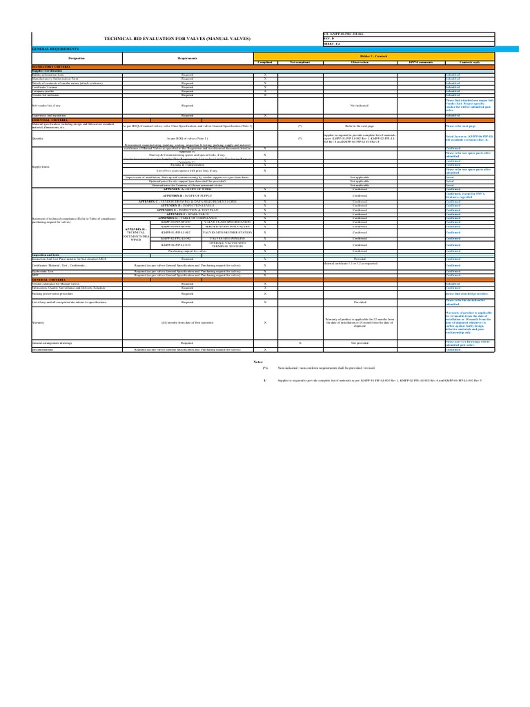 Technical Bid Evaluation for Manual Valves | PDF | Specification ...