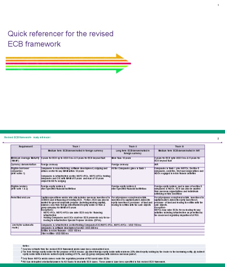 Annexure A-ECB - Quick Reference Card | PDF | European Central Bank ...