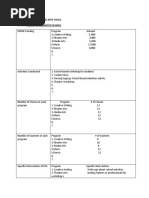 Special Program in The Arts (Spa) I. Vision and Mission A. Vision | PDF ...