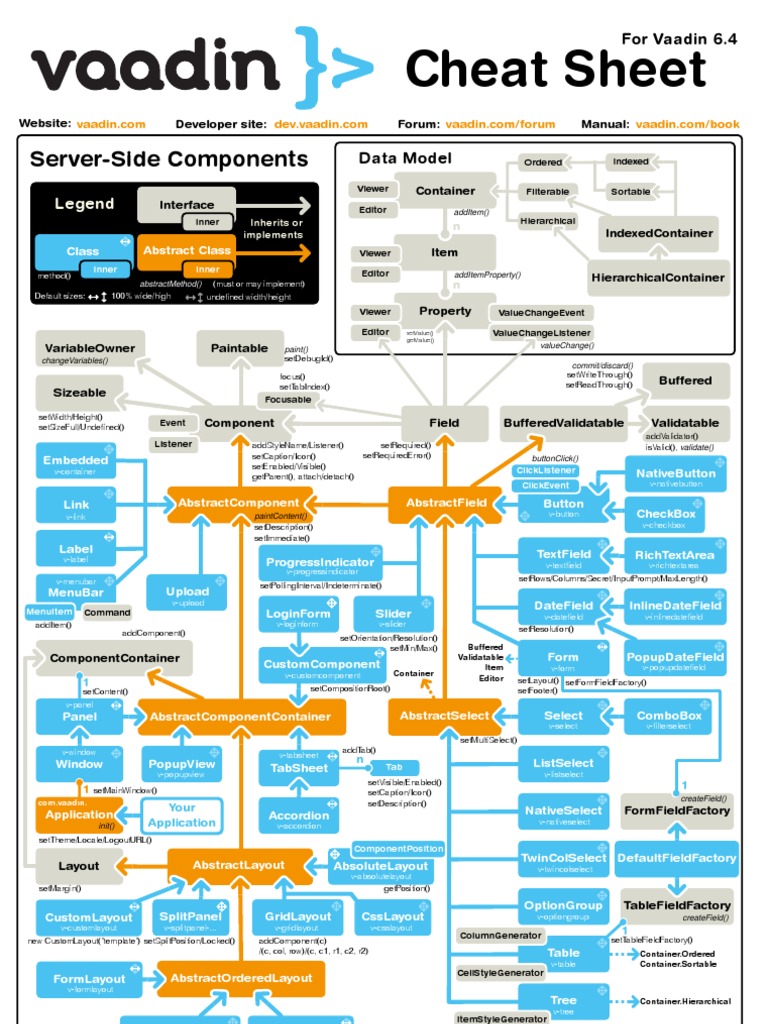 Vaadin Cheatsheet Duplex | PDF | Software | System Software