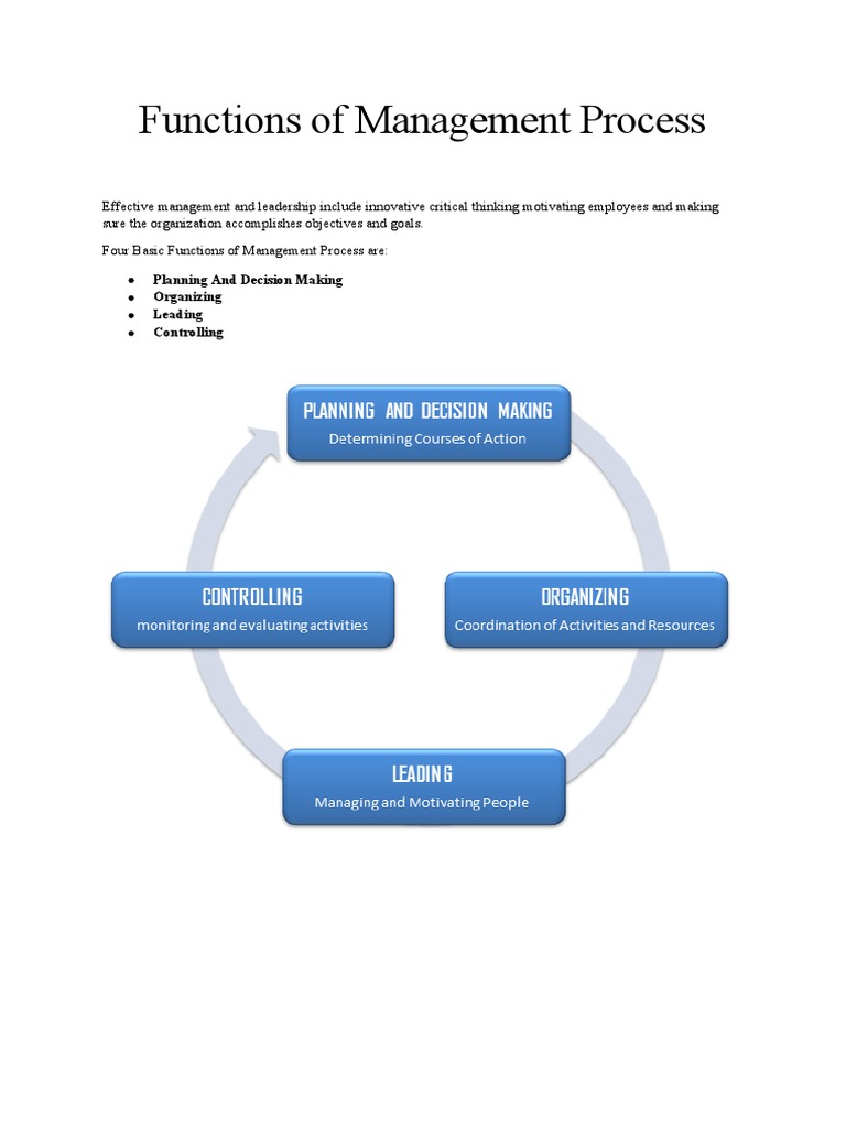 Functions of Management Process | PDF | Business | Self-Improvement