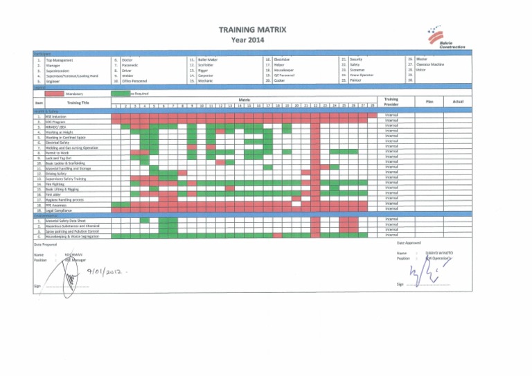 HSE Training Matrix 2014 | PDF