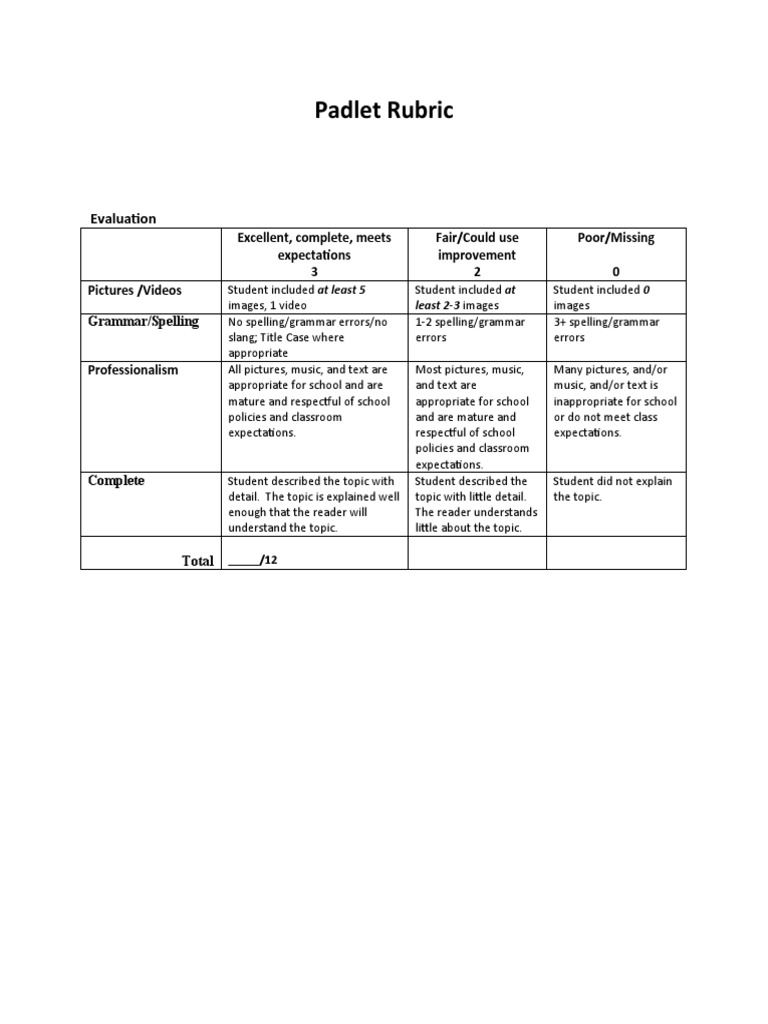 Padlet Rubric | PDF | Rubric (Academic) | Teaching