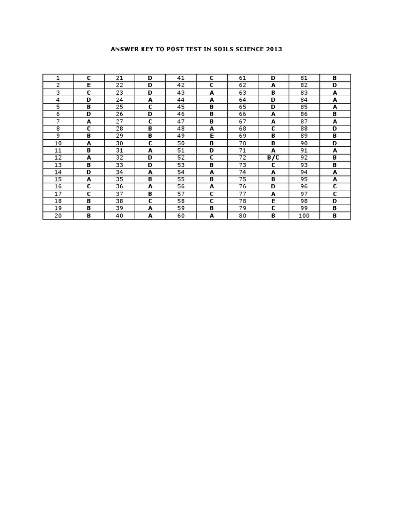 2013 Post Test Answer Keys for Agriculture | PDF | Industries | Natural ...