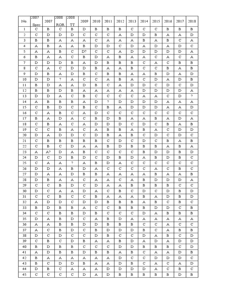 CAPE Biology U2 P1 Answers | PDF
