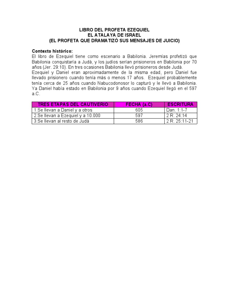 Libro Del Profeta Ezequiel Pdf Ezequiel Jeremías