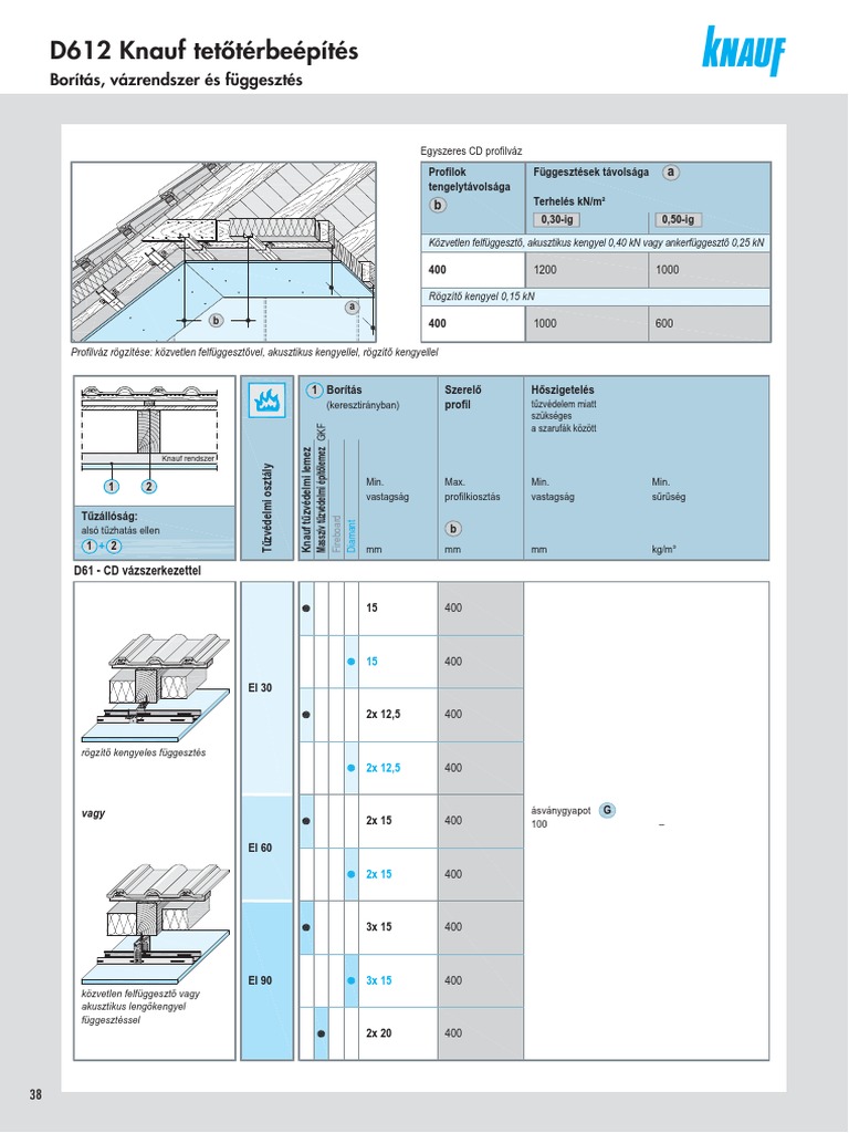 Knauf D61 Tetőtérbeépítés | PDF