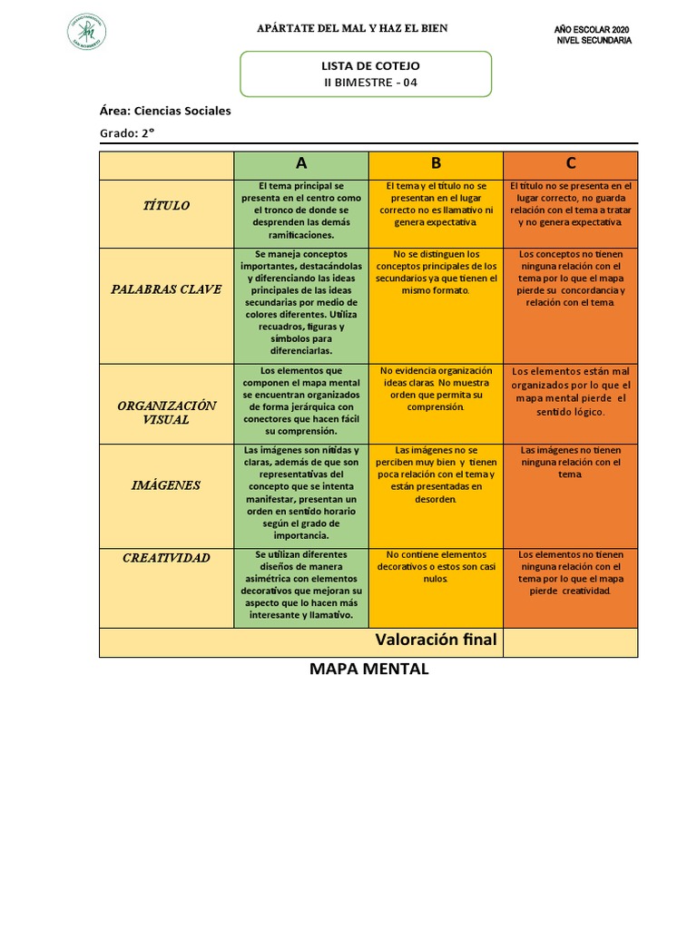 Lista Cotejo Mapa Mental S4 CCSS | PDF | Creatividad | Mapa