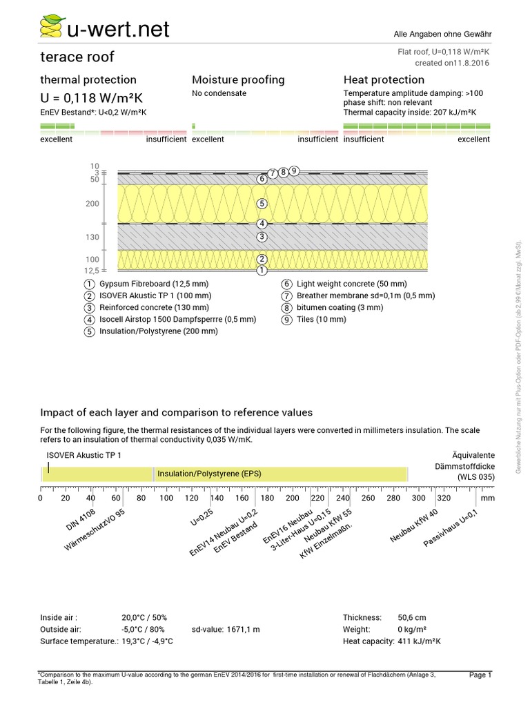 U-Value Analysis for Terrace Roof Insulation | PDF | Thermal Insulation ...