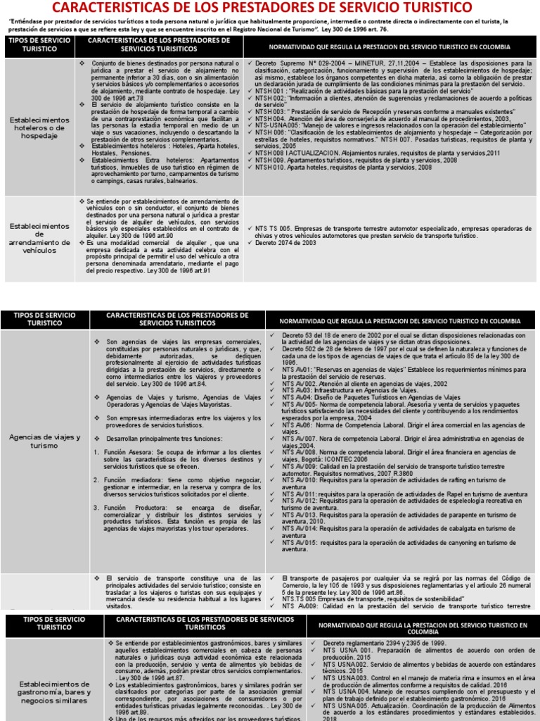 Características prestadores servicios turísticos | PDF | Agencia de viajes | Turismo