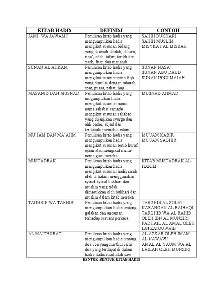 Bentuk Bentuk Kitab Hadis | PDF