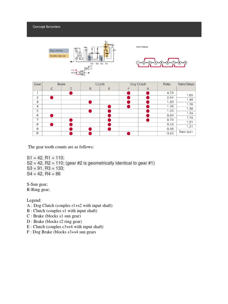 S1 42, R1 110 S2 42, R2 110 (Gear #2 Is Geometrically Identical To Gear ...