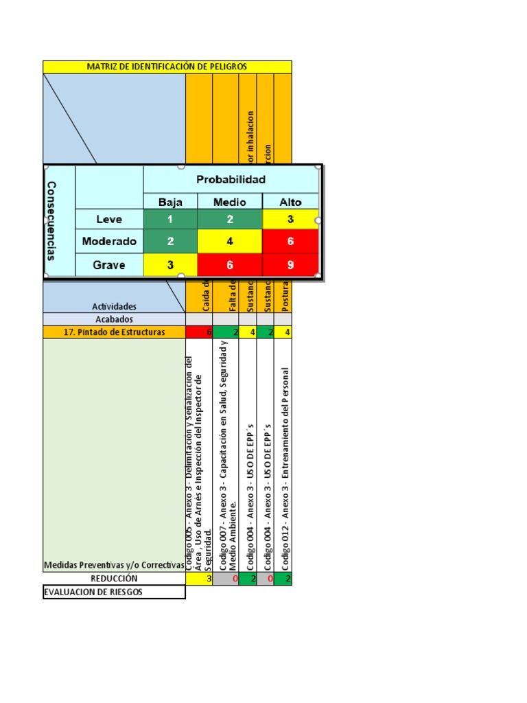 Matriz de Control Operacional - Prevencion de Riesgos Laborales | PDF ... Matriz de Control Operacional - Prevencion de Riesgos Laborales | PDF ...